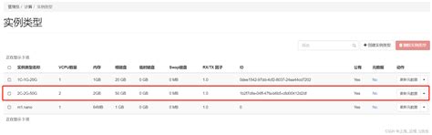 openstack 建虚拟机报错 no valid host was found no valid host was found 编码