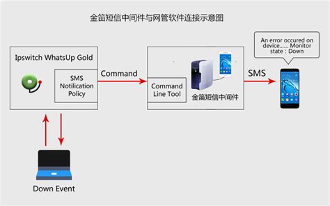 金笛短信中间件web版 金笛短信
