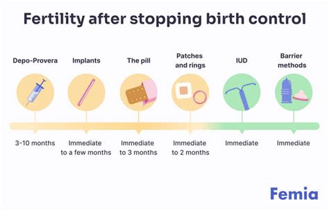 Pregnant After Depo Provera The Birth Control Shot Depo Provera Is A