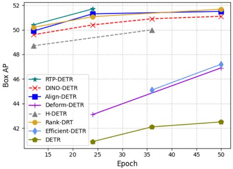 [논문 리뷰] fractional correspondence framework in detection transformer