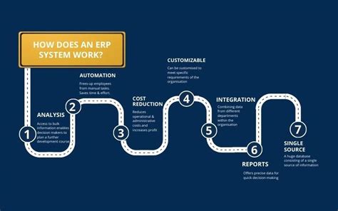 What Is Erp System