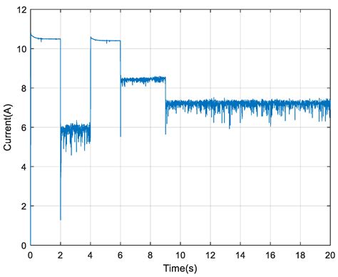 An Artificial Neural Network For Solar Energy Prediction And Control