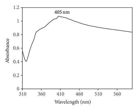 Scanning Electron Micrographs Sem Edx Mapping And Uv Vis Spectra Of