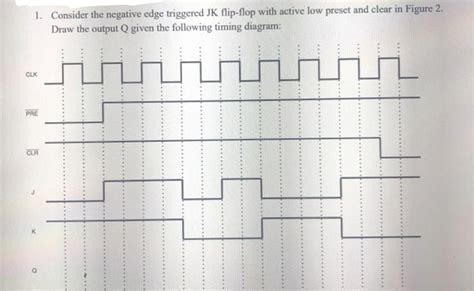 Answered 1 Consider The Negative Edge Triggered Bartleby