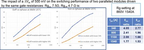 Sic Power Module Paralleling Power Electronics News