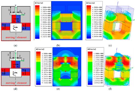 Finite Element Analysis Of Magnetic Field Exciter For Direct Testing Of Magnetocaloric Materials
