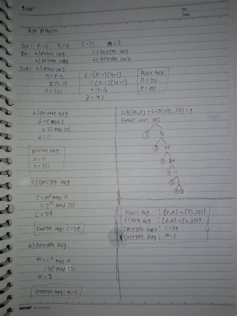 Inilah Pengertian Dan Contoh Enkripsi Dalam Algoritma Rsa Rivest Shamir Adleman