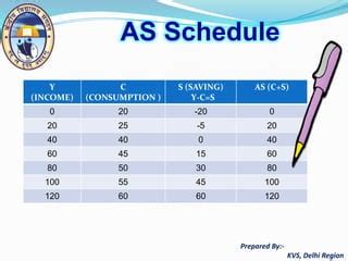 Aggregate Demand Aggregate Supply PPT
