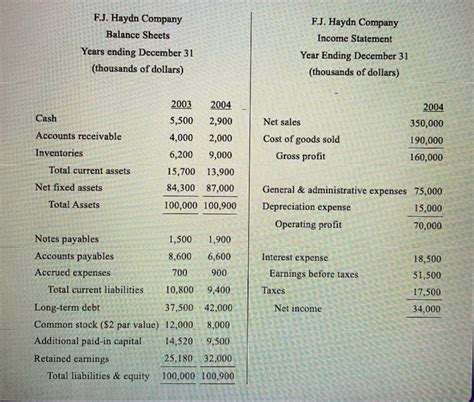 What Is The Net Cash Flow From Operating Activities Chegg