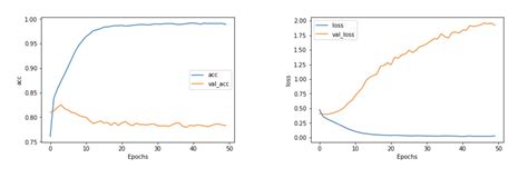 Tensorflow 3 Natural Language Processing In Tensorflow 3 Week