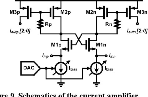 figure 9 from a 7 5 mw 10 gb s 16 qam wireline transceiver with carrier
