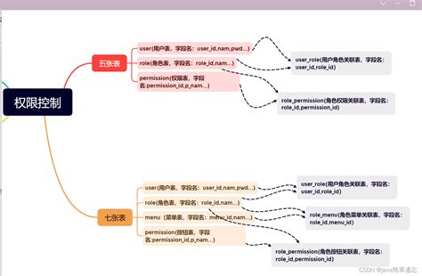 Spring Security 认证授权概念 Csdn博客
