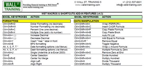 Supercharge Excel With The Wst Macros Add In Adventures In Cre