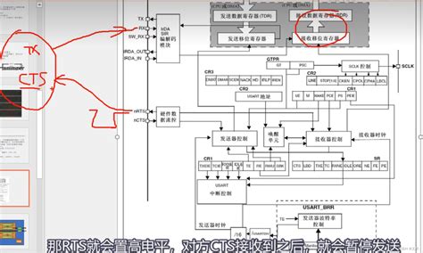 串口通信详解：i2c spi usb比较及stm32外设应用 csdn博客