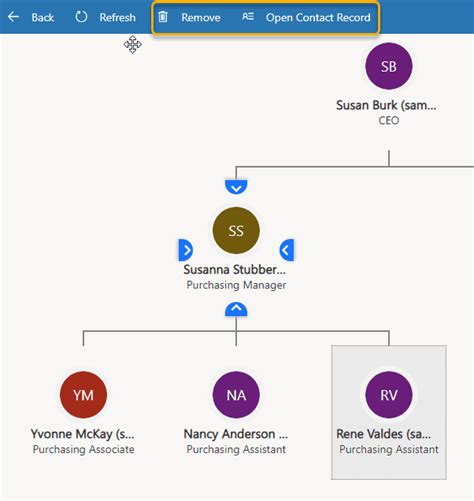 dynamics 365 remove contacts from org chart ellipse solutions