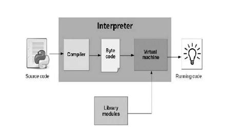Python Programming For Beginners Ppt
