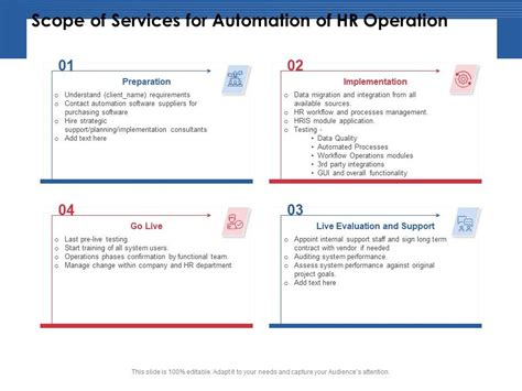 Scope Of Services For Automation Of Hr Operation Ppt Powerpoint Presentatio