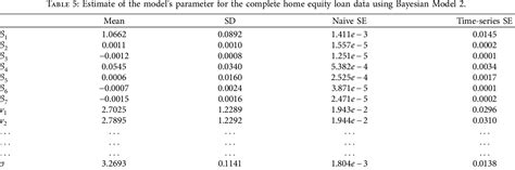 Table 5 From A Cost Of Misclassification Adjustment Approach For Estimating Optimal Cut Off