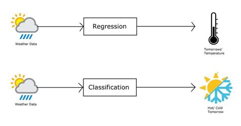 Why Is It Called Logistic Regression And Not Logistic Classification HubPages