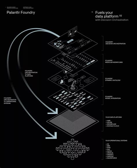 How Palantir Foundry Fuels Your Data Platform Palantir Blog In 2025