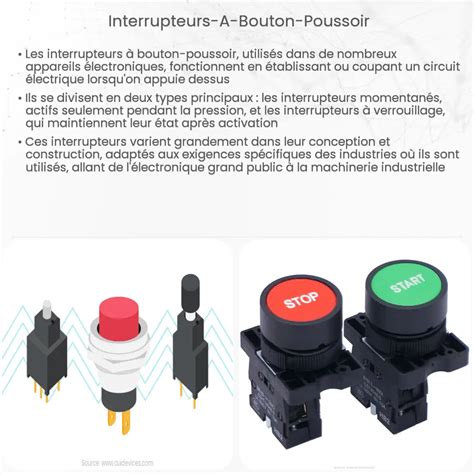 Interrupteurs à Bouton Poussoir Comment ça Marche Application Et