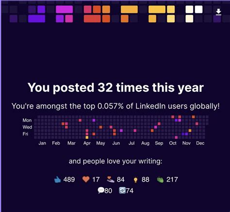 Cheers To Linkedin Crossing 1 Billion Members 🎉 This Insight From