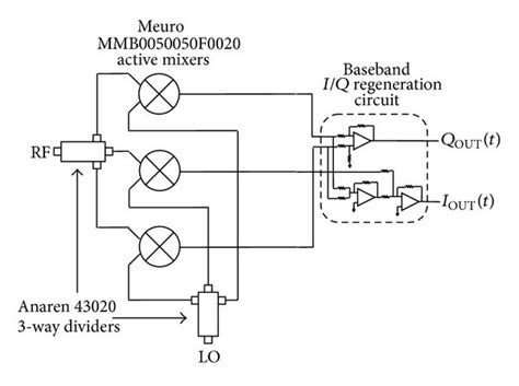 Schematic Of A FPD And B TPD Architectures With Baseband I Q Download Scientific Diagram