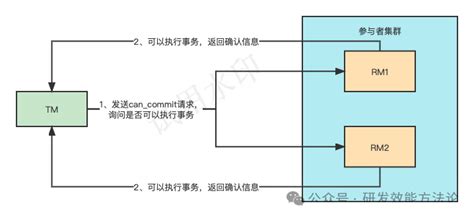 科普文：分布式系统的架构设计模式分布式系统设计 Csdn博客