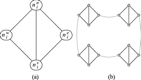 Structure Of Each Component A Ith Component B Counterexample With