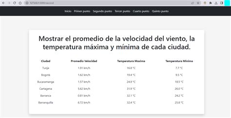 Github Espinosadvlprflask Weather Visualizer This Repository