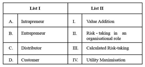 Solved Match List I With List II Choose The Correct Answer From The Options Given Below