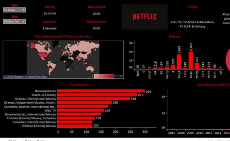 Rashi Singla On Linkedin Netflix