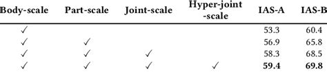 Performance Of Sm Sge With Different Graph Scales Download