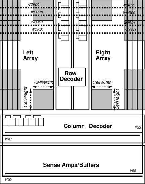 Memory Organization A Typical Memory Module Consists Of Four Distinct Download Scientific