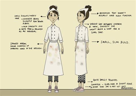 Context Of Practice Character Annotations