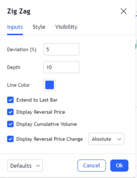 how to trade with zigzag indicator