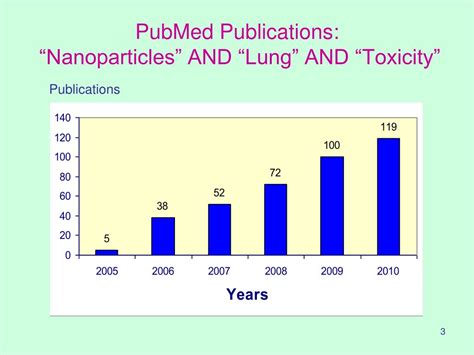 Ppt Pulmonary Effects Of Engineered Nanoparticles Powerpoint Presentation Id3268623