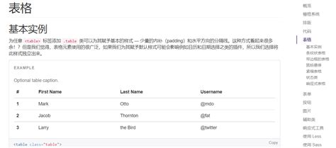 Css——响应式网页bootstrapbootstrapcss Csdn博客