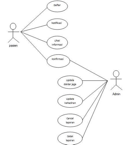 Activity Diagram Vs Use Case Diagram At Sarah Sepe Blog