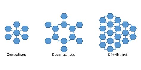 「hyperledger Projectとは」ブロックチェーンを基盤技術として実用化を目指す