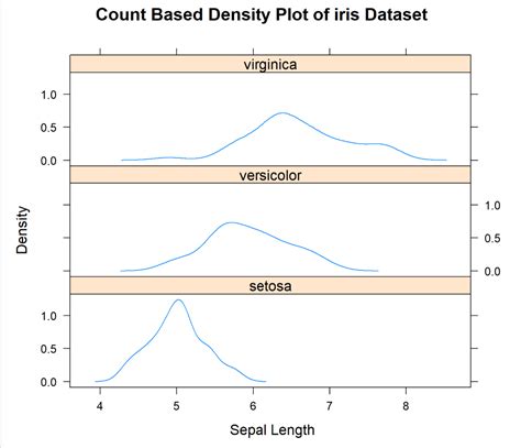 Density Plots Using Lattice Package In R Geeksforgeeks