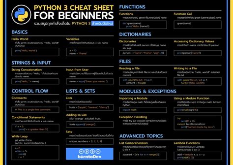 Python 3 Cheat Sheet For Beginners Borntodev เริ่มต้นเรียน เขียน