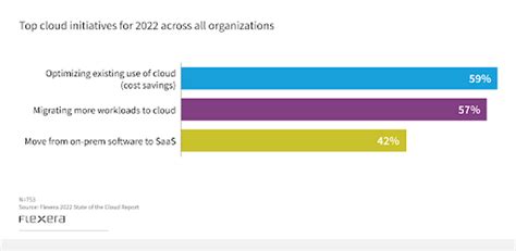 The Pros And Cons Of Self Hosting Vs Cloud