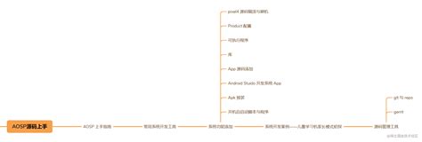 写给应用开发的 Android Framework 教程如何深入学习 Android Framework 掘金
