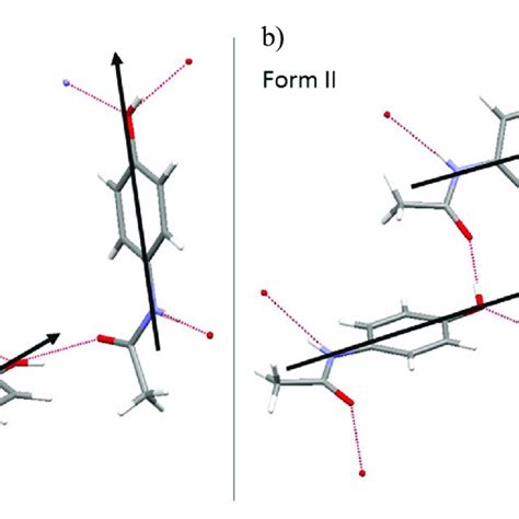Summary Of Paracetamol Polymorphs Reported So Far Download Scientific Diagram