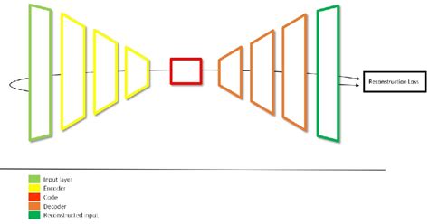 Figure 1 From A Convolutional Architecture For 3d Model Embedding