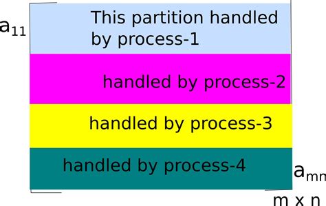 Reactjs Express Is Not Fetching React Build Folder Stack Overflow