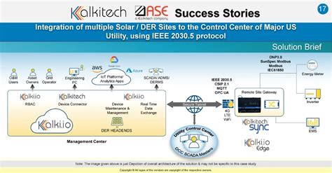 Introduction IEEE 2030 5 CSIP The Common Smart Inverter Profile