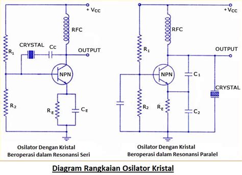 Rangkaian Osilator Kristal Dan Cara Kerja Belajar Elektronika