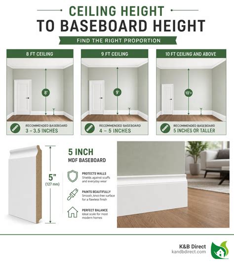 5 Inch Mdf Baseboard Top 5 Essential Picks For Stunning Homes